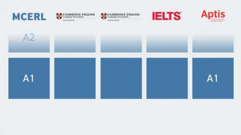 A1 English level | British Council